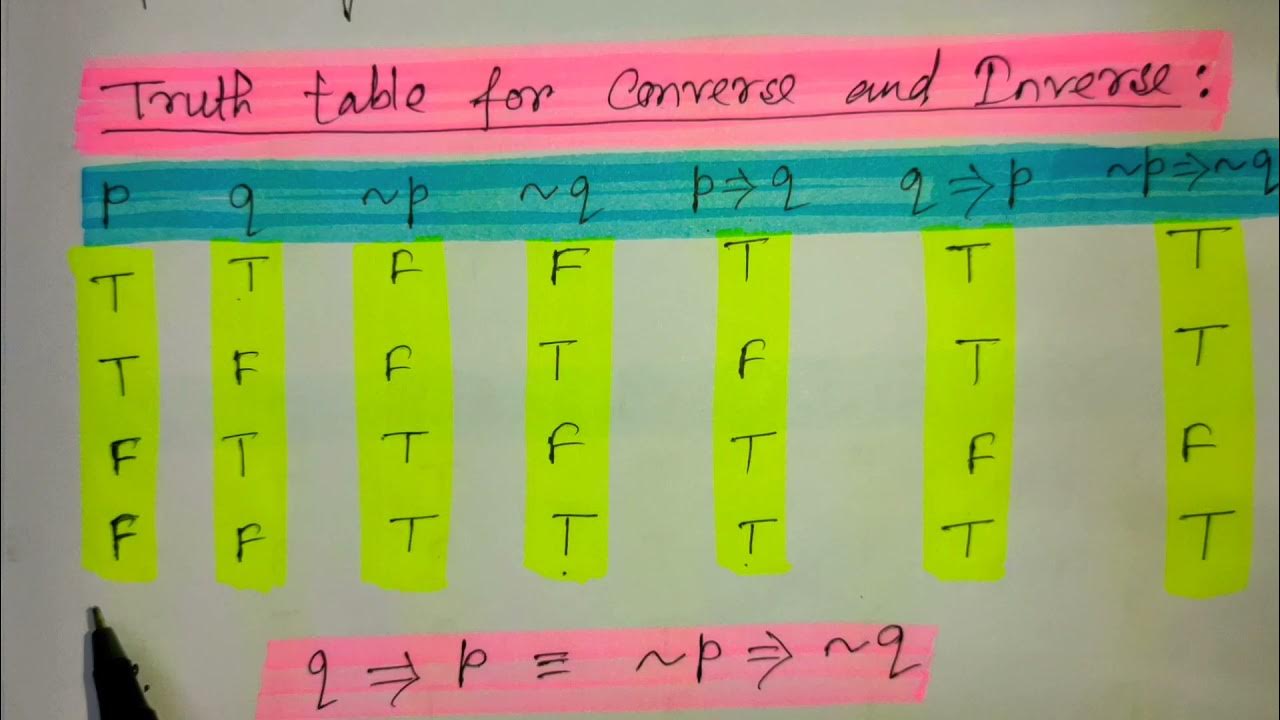 Converse, Inverse & Contrapositive Statement | Lec4 |Discrete ...