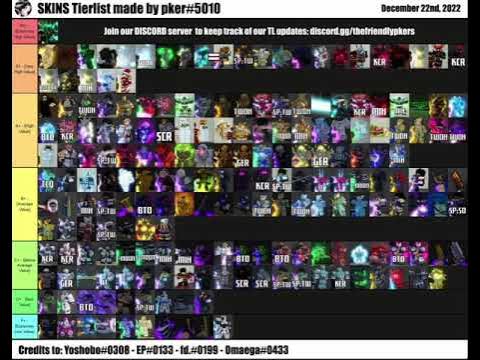 [YBA] New Pker Tierlist (Skin) - YouTube