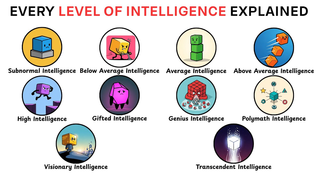 All Levels of Intelligence Explained in 18 Minutes - YouTube