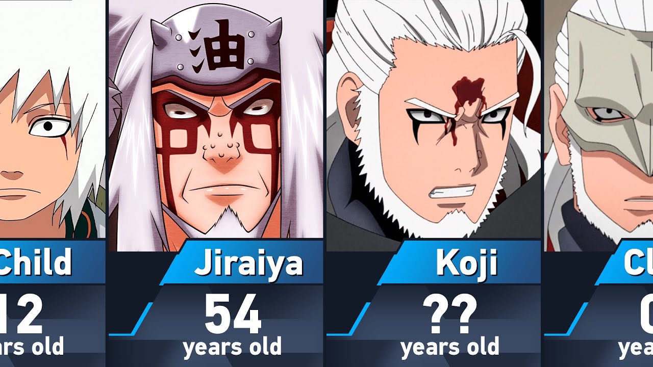 Evolution of Jiraiya in Naruto and Boruto - YouTube