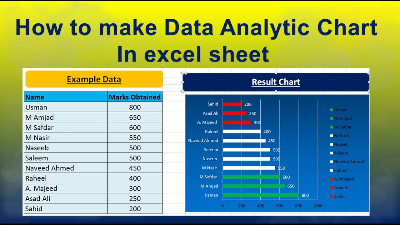 How to make Data Analytic Chart in excel sheet | Bar Analytic Chart in ...