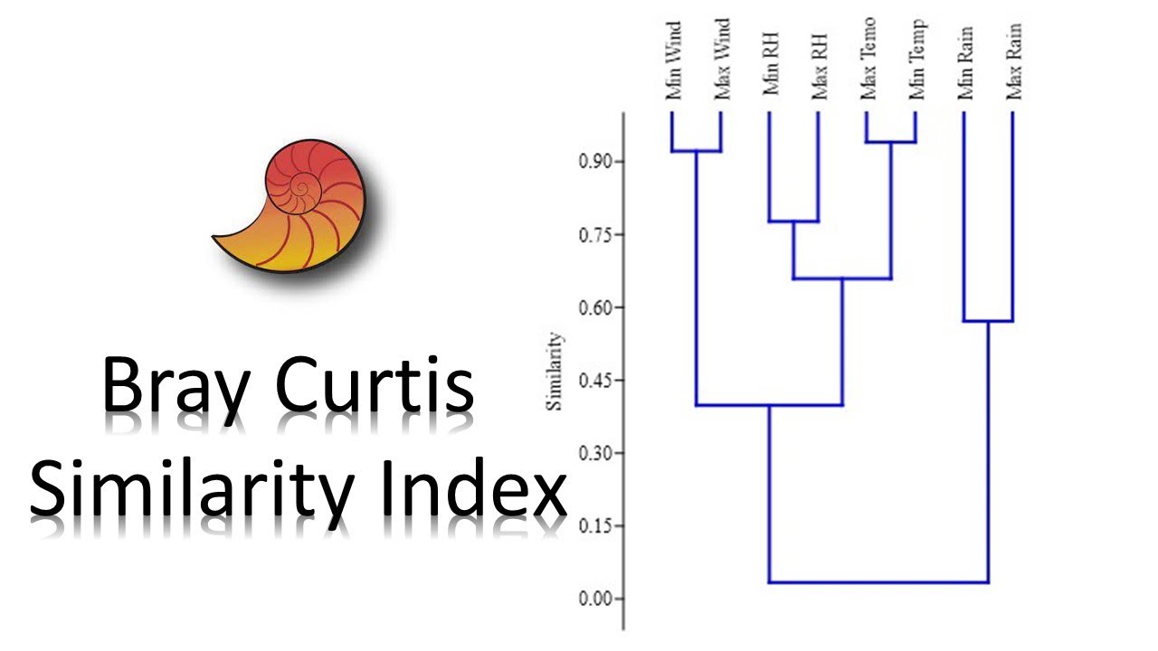 Bray Curtis Similarity Index Biostatistics Statistics Bio7 YouTube bray-curtis-similarity-index-biostatistics-statistics-bio7-youtube