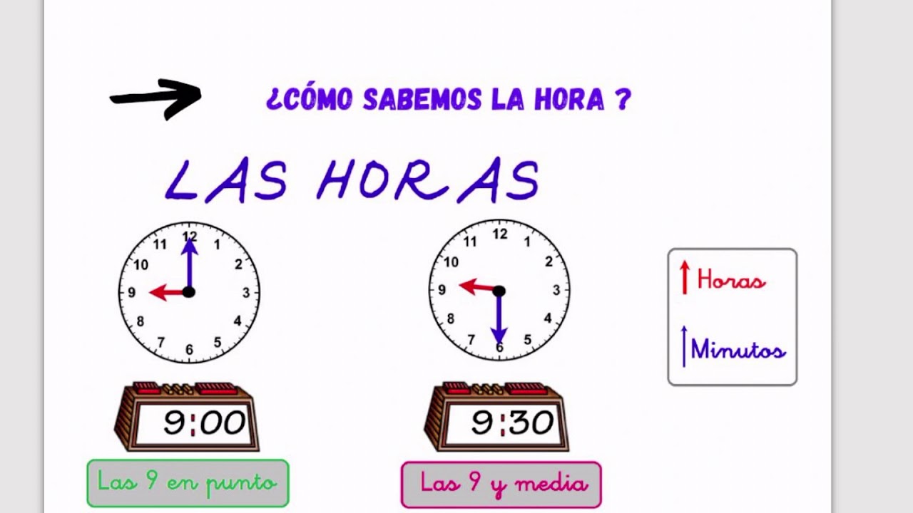 El reloj y las horas - YouTube