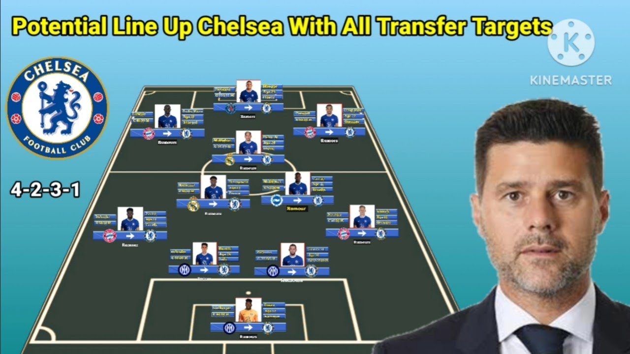 Chelsea Potential Line Up Next Season With All Transfer Targets ...