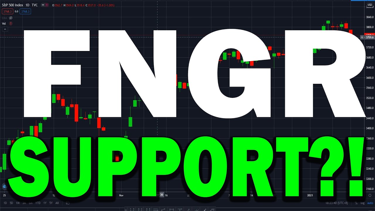 FNGR: Where is the Support for FIngerMotion? Key Levels for FNGR Stock ...