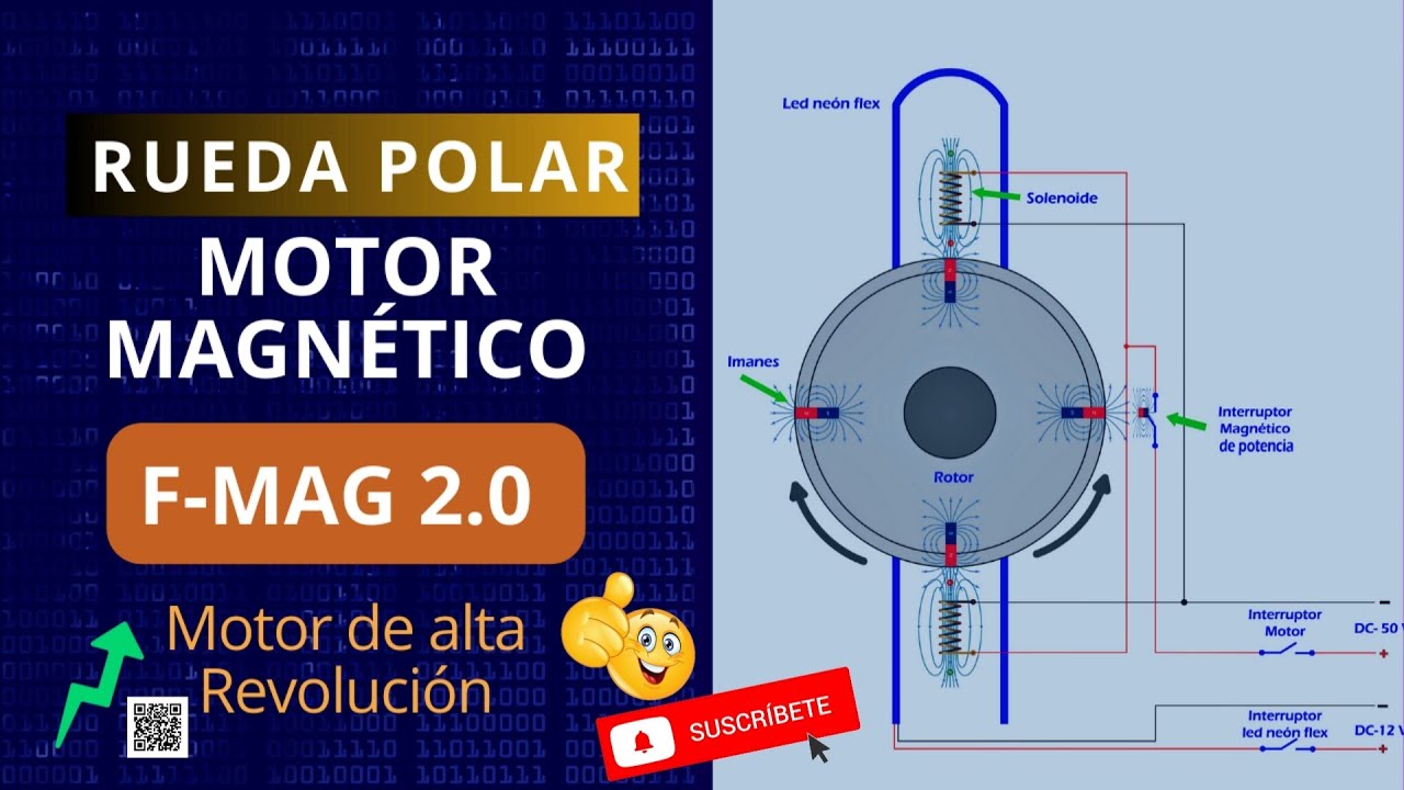 Rueda Polar - Circuito Eléctrico Motor F-MAG 2 - YouTube