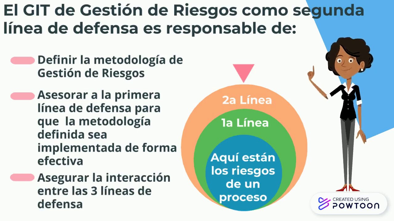 Módulo 5. Modelo 3 líneas de defensa - YouTube
