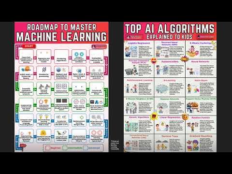 How to became a Master in AI and Machine Learning / AI Roadmap ...