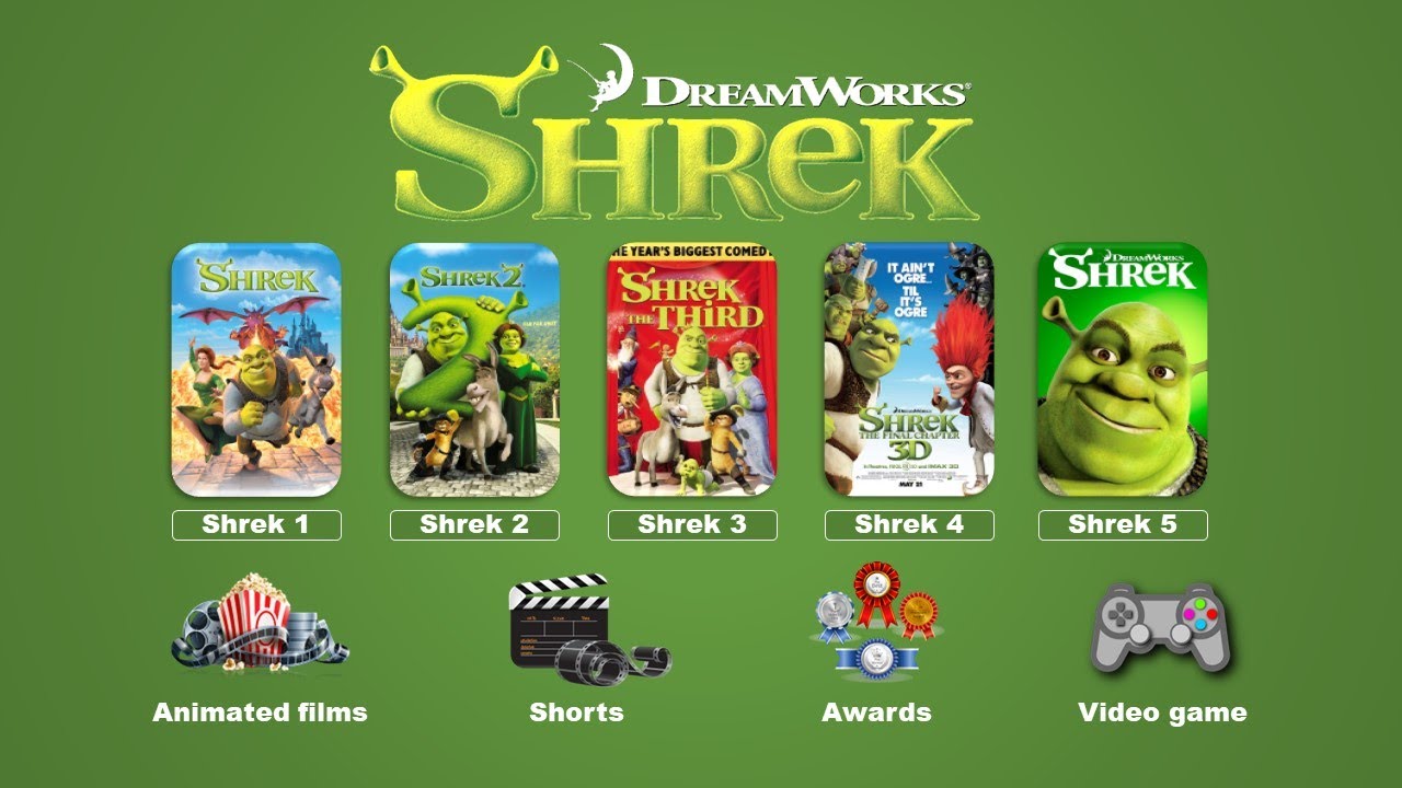 Evolution Of Shrek (Awards, Tv special(s), Games, Films) - YouTube