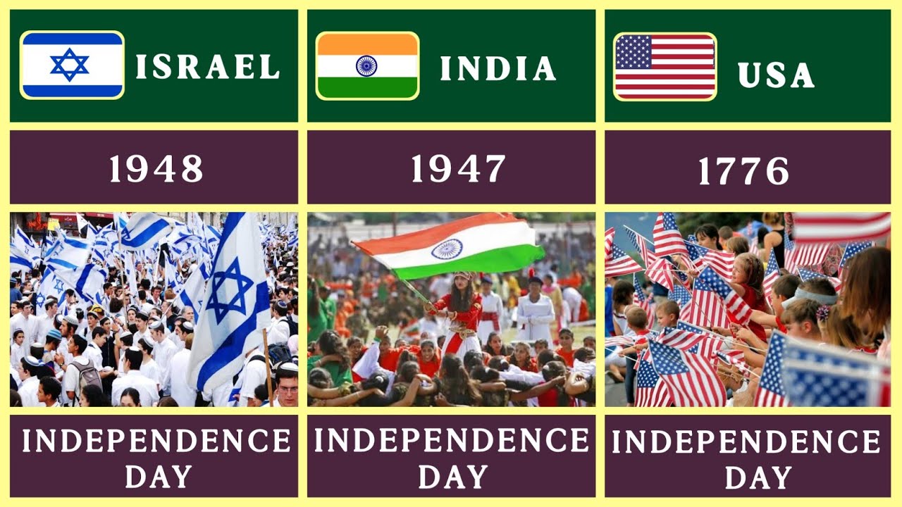 List Of Countries That Have Gained Independence From The United Kingdom ...