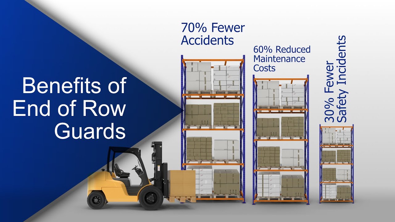 How to Select the Right End of Row Guard - YouTube