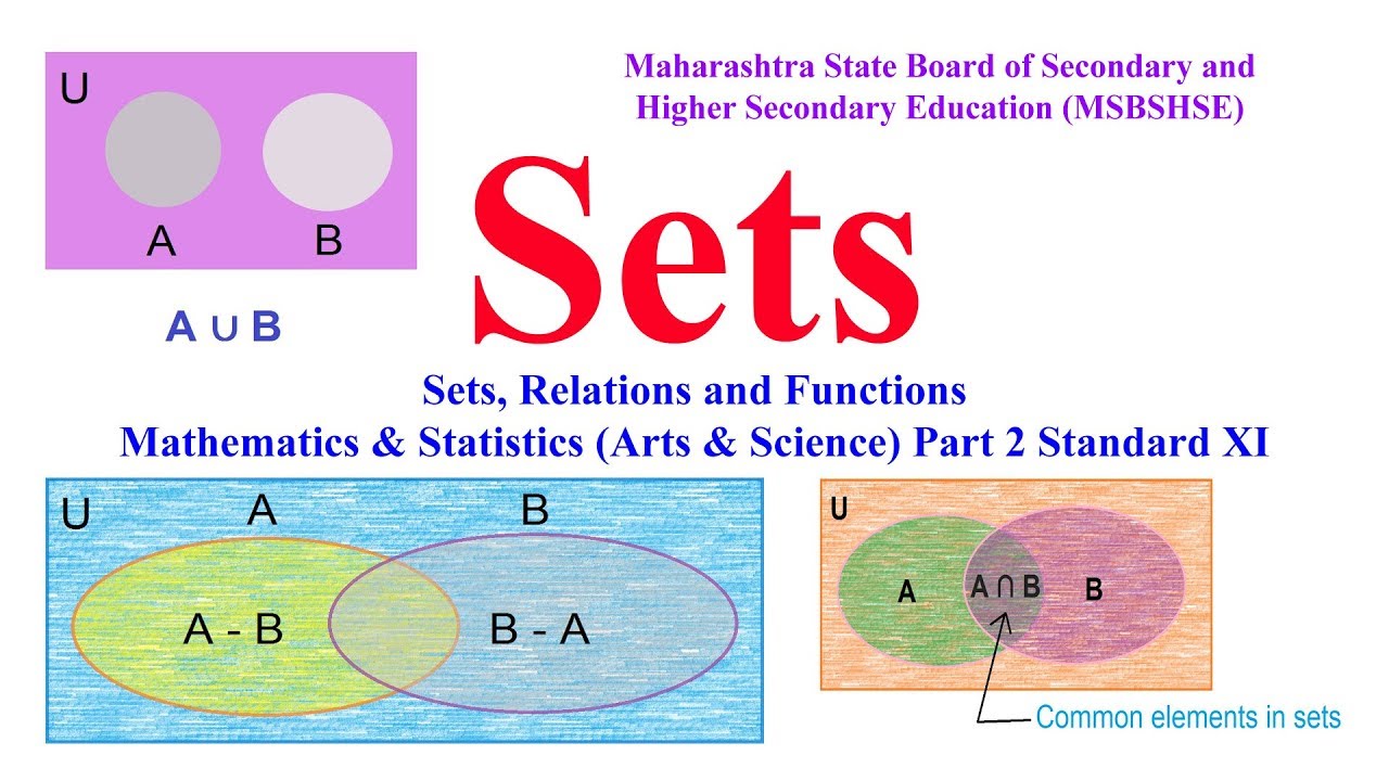 Sets Class XI Mathematics Maharashtra State Board (MSBSHSE) - YouTube