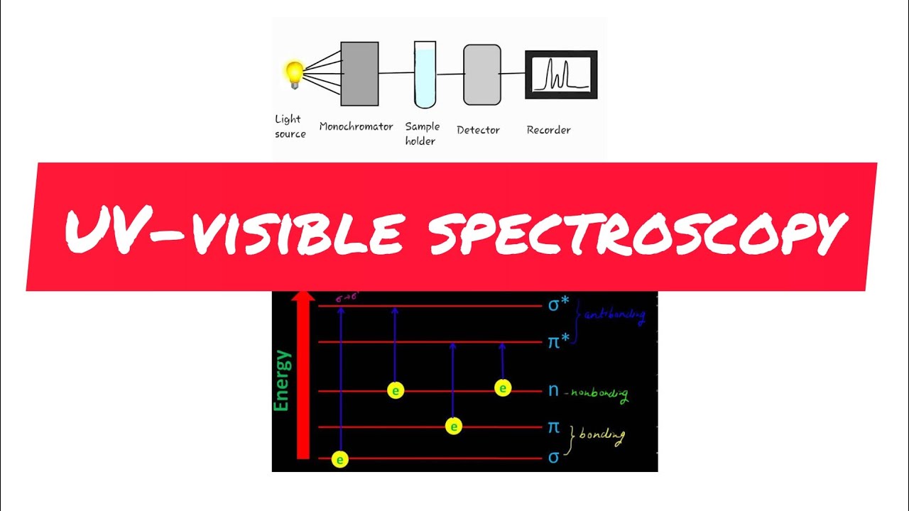 UV-visible spectroscopy-part 1 - YouTube