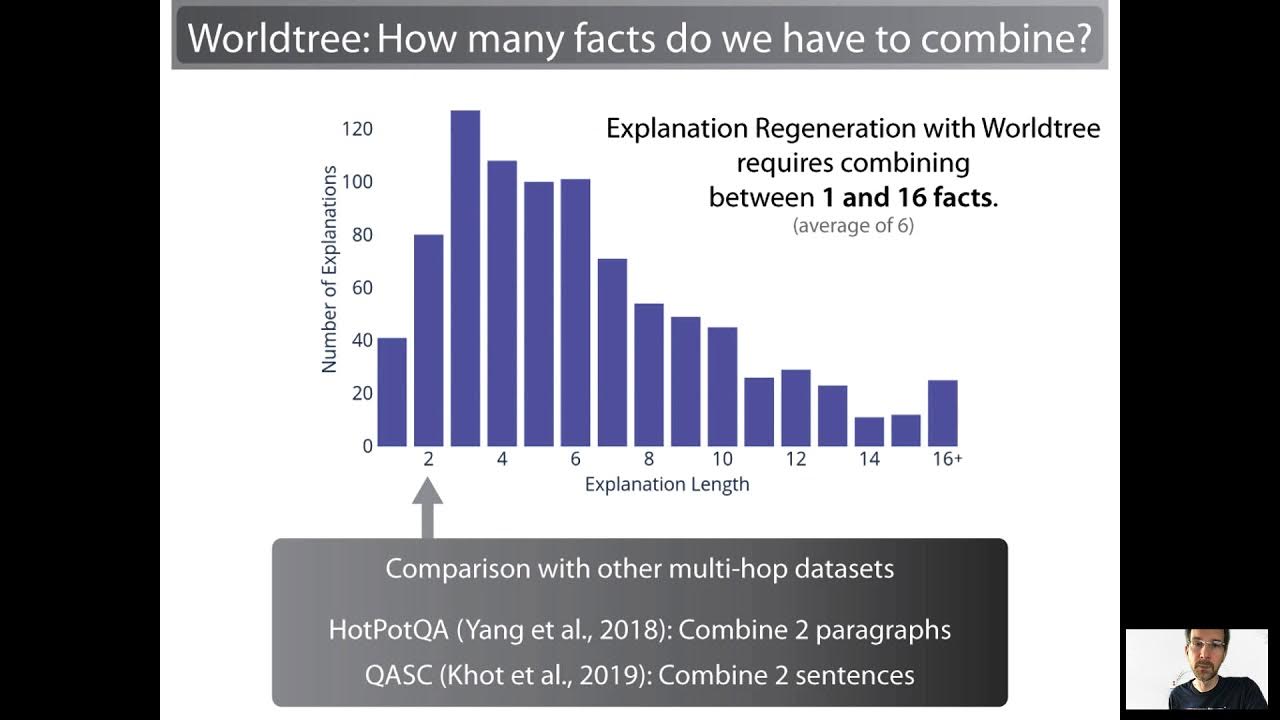 TextGraphs 2020 Shared Task on Multi-Hop Inference for Explanation Regeneration (short talk ...