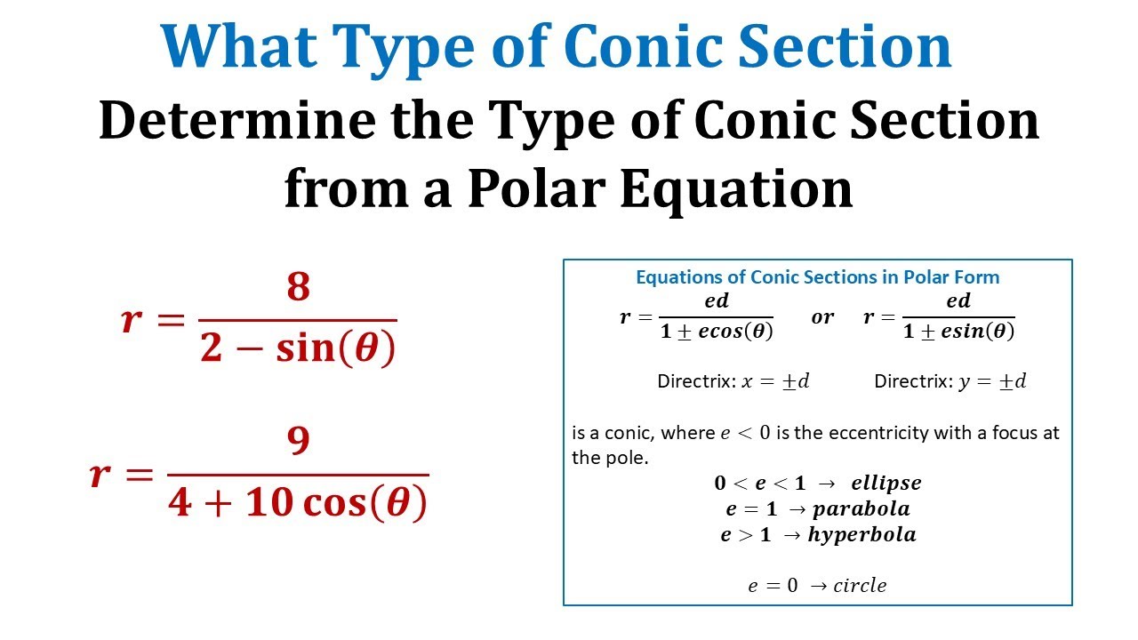 Conic Sections: Determine the Type of Conic Section From a Polar ...