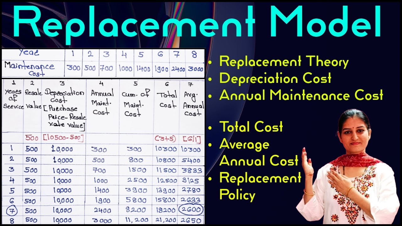 Replacement Model||Operations Research||Replacement Theory||In Hindi ...