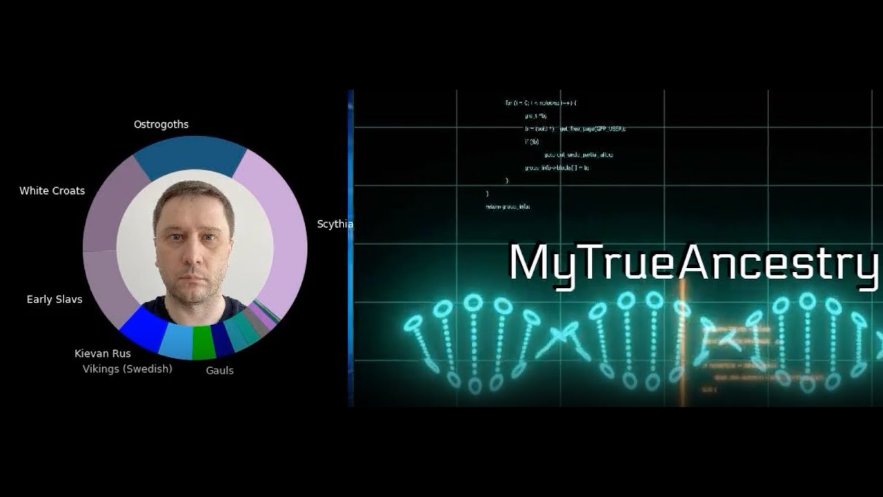 My Saga by MyTrueAncestry.com (Aug-2023, OLYMPUS level) - YouTube