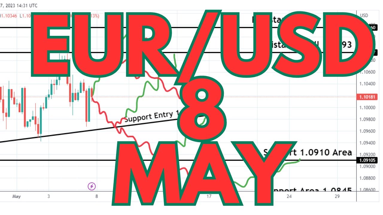Eurusd Analysis Today Eur Usd Analysis Today In Hindi URDU YouTube eurusd-analysis-today-eur-usd-analysis-today-in-hindi-urdu-youtube