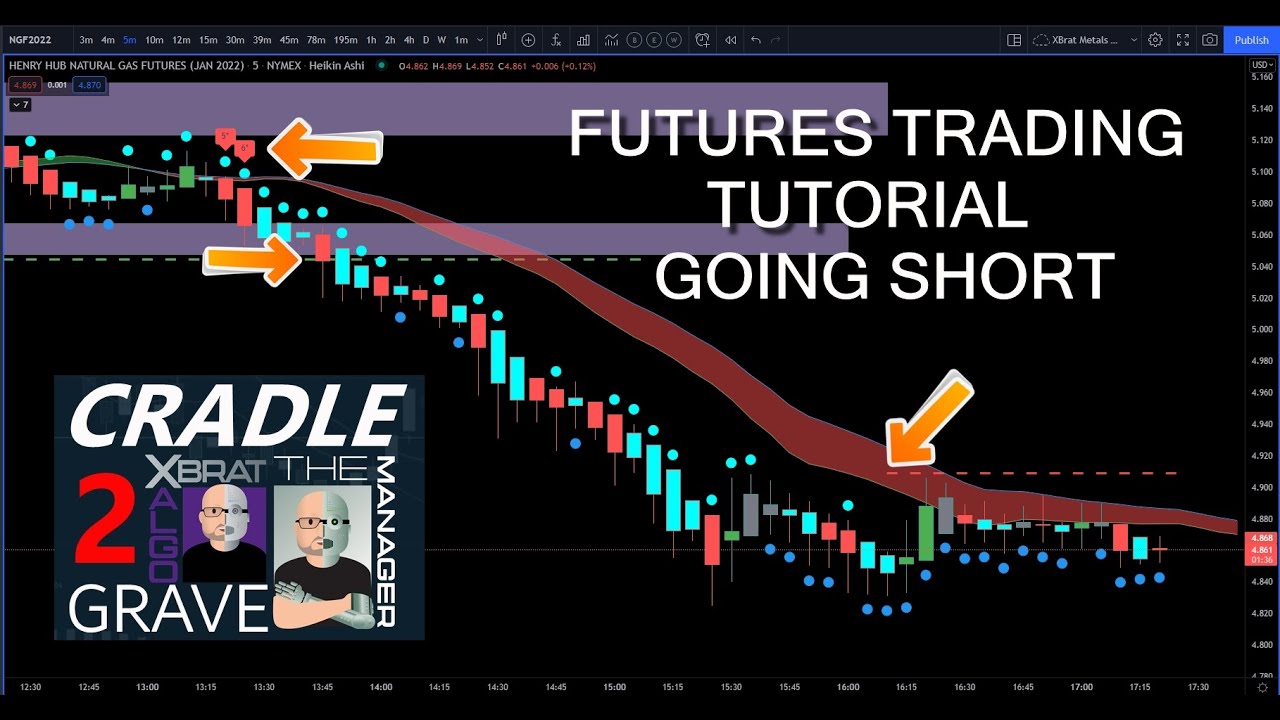 ️Futures Trading Tutorial - Shorting Futures - YouTube