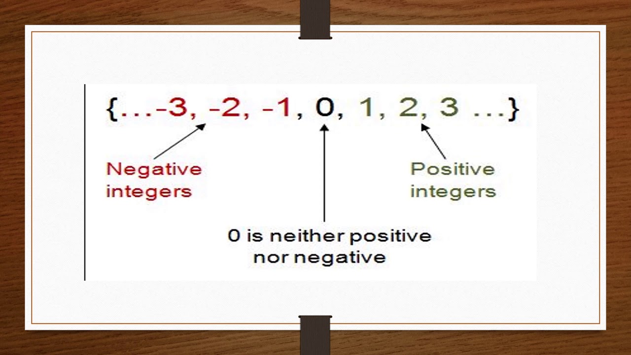 Introduction Of Integers Class 7 YouTube introduction-of-integers-class-7-youtube