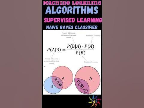 #knowledge #economics #datascience #ai #python #sql #R #shorts #statistics #nlp #ml #nlp # ...