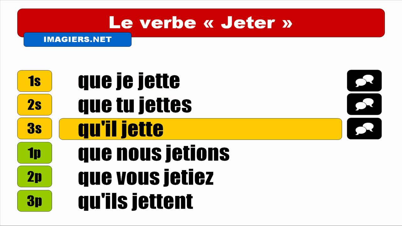APRENDER FRANCES = Jeter = Subjonctif Présent - YouTube