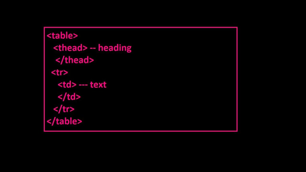 What is Table Tag? How to add td/tr tag in HTML? - YouTube