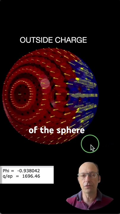 3D visualization of Gauss Law with #python #vpython #physics - YouTube