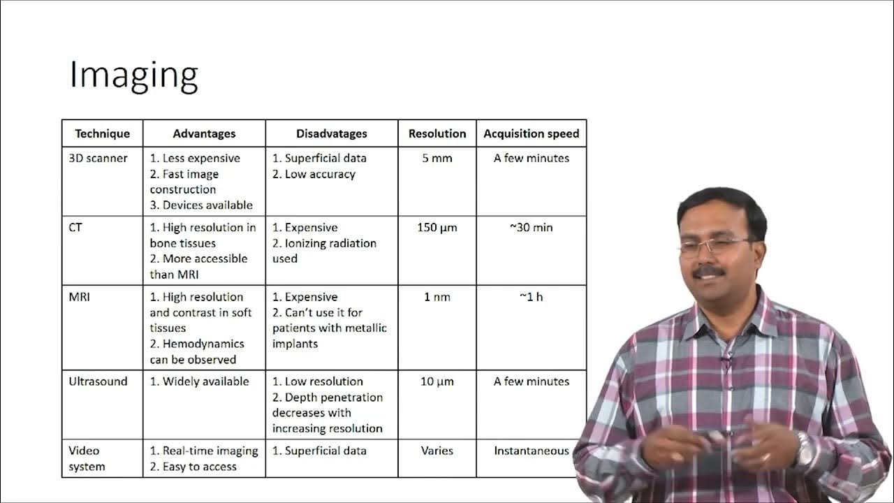 3D Bioprinting #swayamprabha,#CH31SP, - YouTube