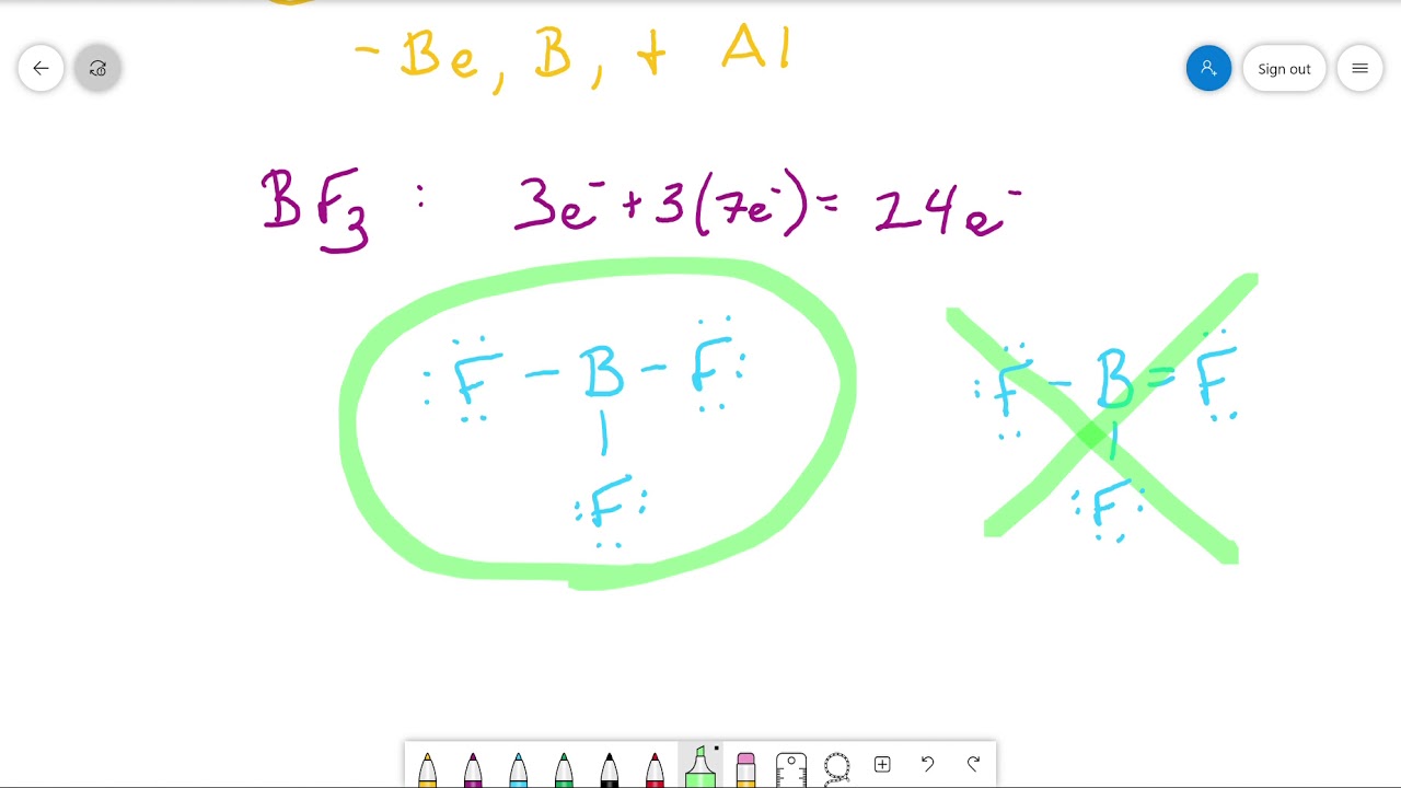 Exceptions to the Octet Rule: Electron Deficient Element (Chapter 10 ...