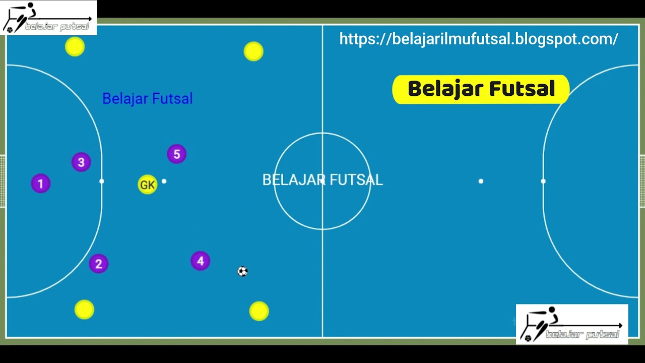 Strategi dan cara bertahan futsal terbaik ketika lawan menggunakan ...