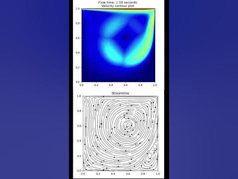 Transient Lid Driven Cavity Re=1200 (Python) - YouTube