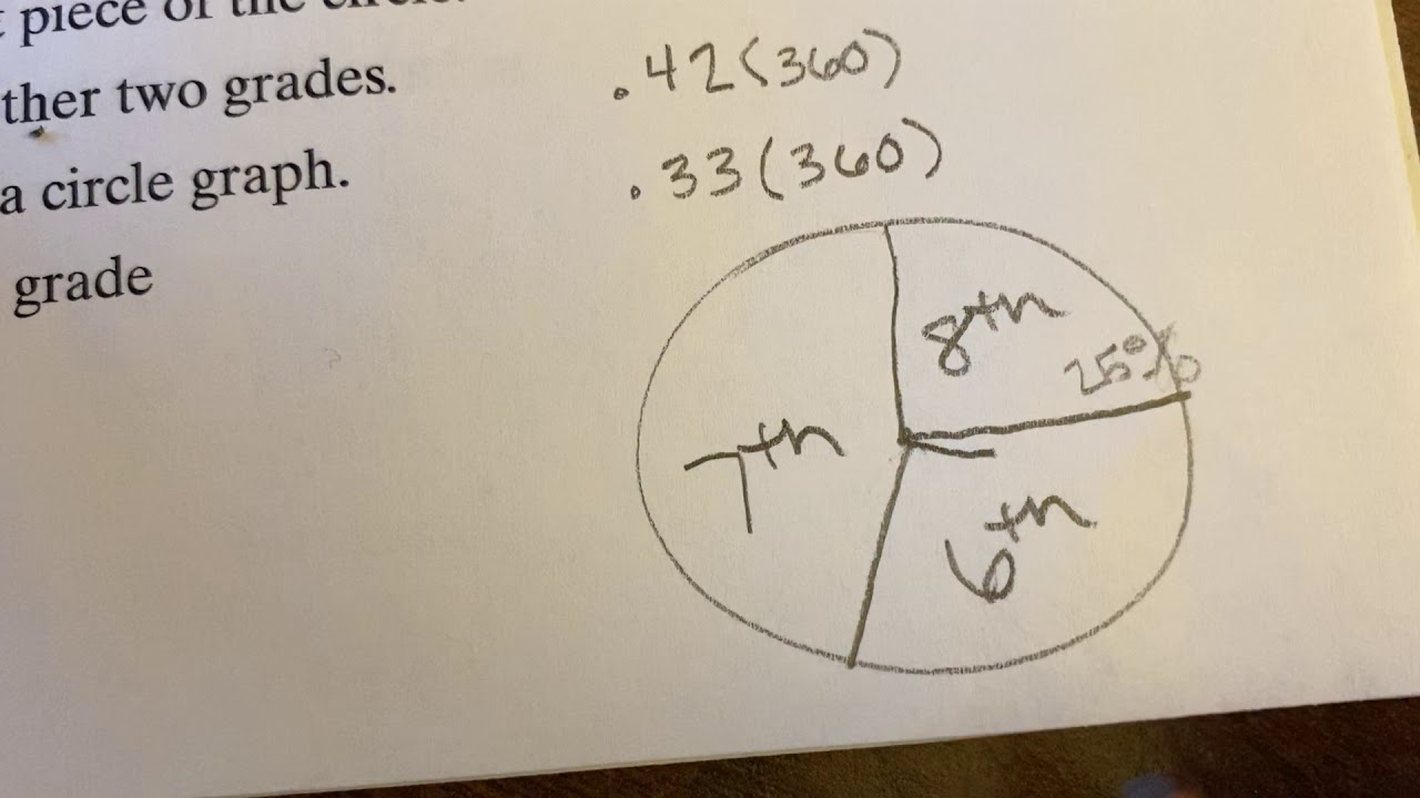 Circle Graphs: 7th Grade Math - YouTube