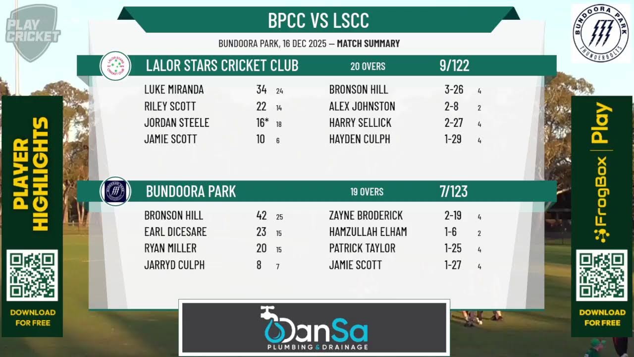 Bundoora Park v Lalor Stars Cricket Club - YouTube