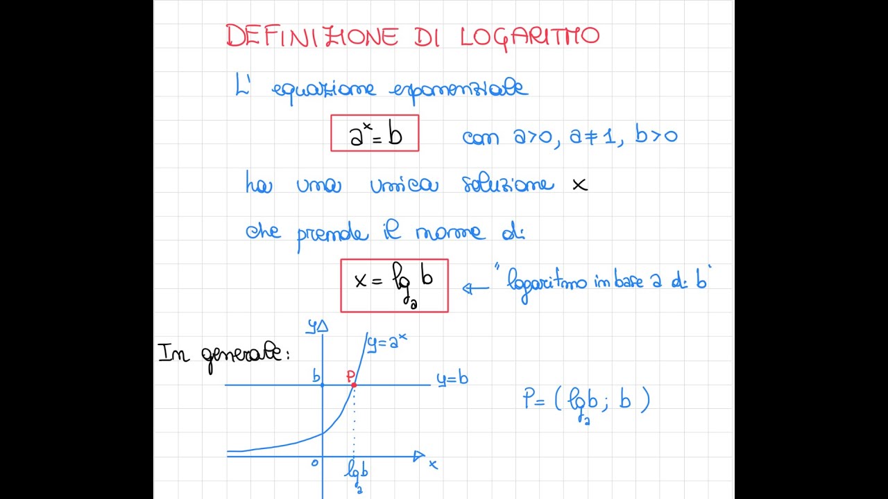 Logaritmi: definizione e proprietà - YouTube