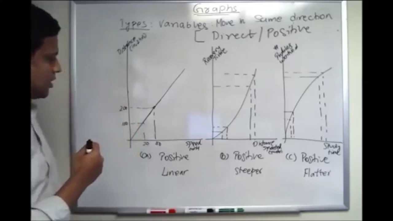 NEIU ECON Lecture Series 15 (Part1): Tools-Upward and Downward Sloping ...
