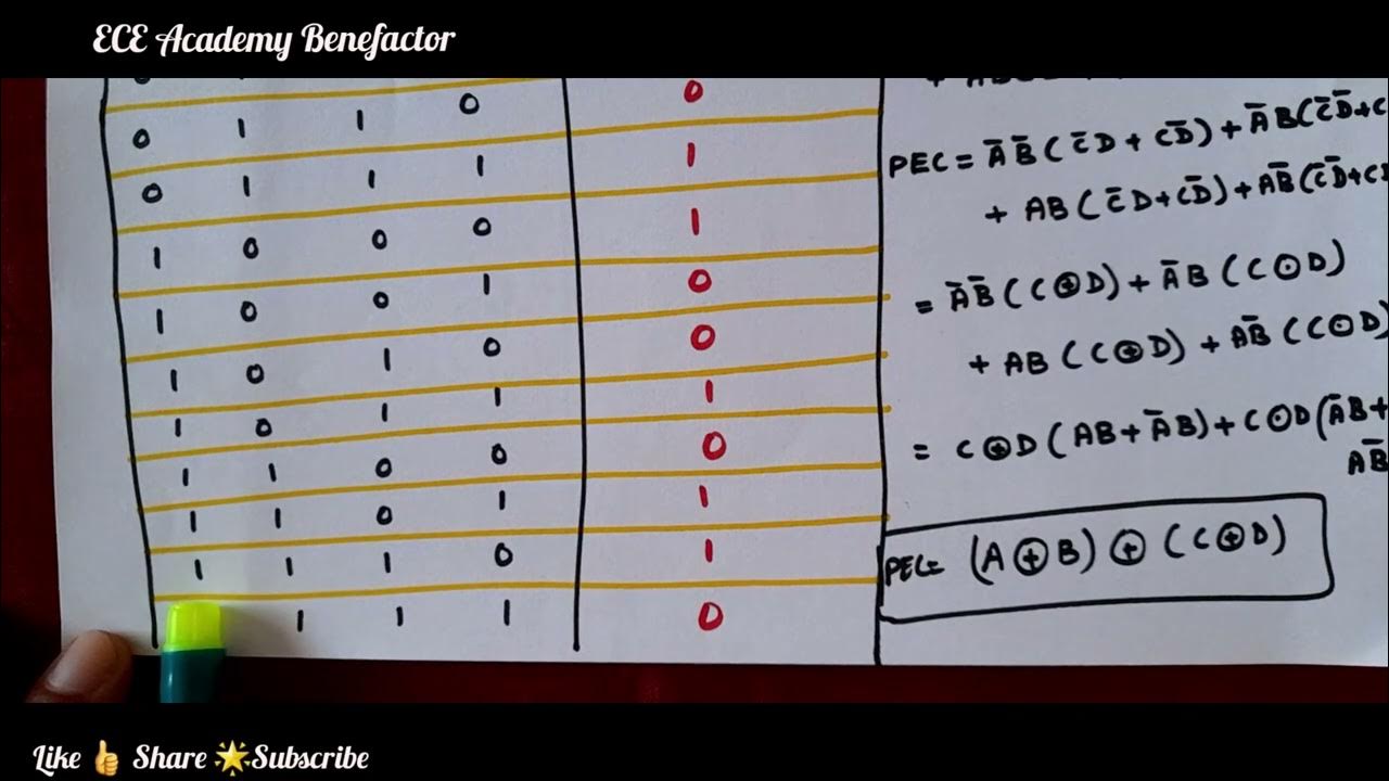 Digital Electronics | Parity Checker | Combinational Logic Circuit ...