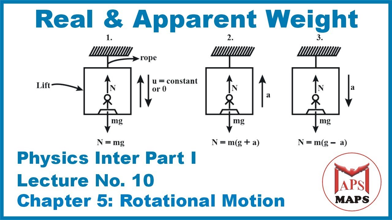 Real and Apparent Weight| 1st Year Physics |Chapter No. 5 | LEC No. 10 ...