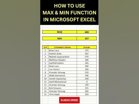How To Find MAX & MIN Value In Excel Using Formula | #shorts #excel - YouTube