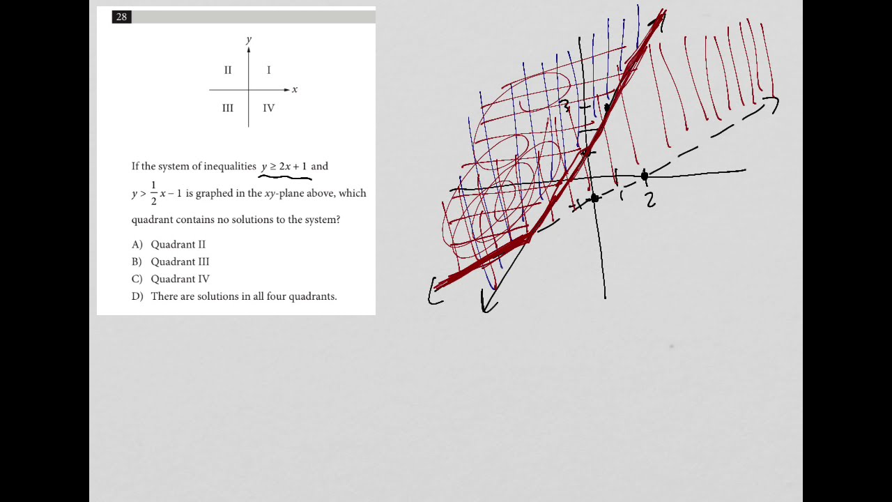 If The System Of Inequalities Y Is Greater Than Or Equal To 2x 1 And Y Is Greater Than 1 2 X If The System Of Inequalities Y Is Greater Than Or Equal To 2x 1 And Y Is Greater Than 1 2 X