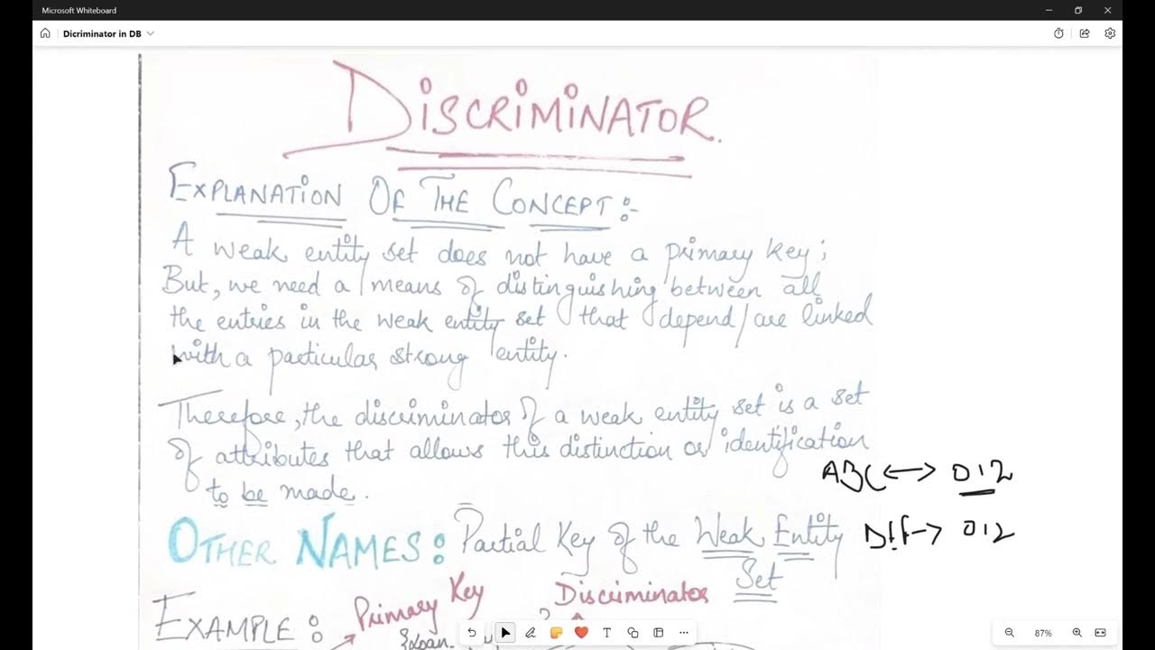 Discriminator in a Weak Entity Set/ Partial Key of a Weak Entity Set explanation with example ...