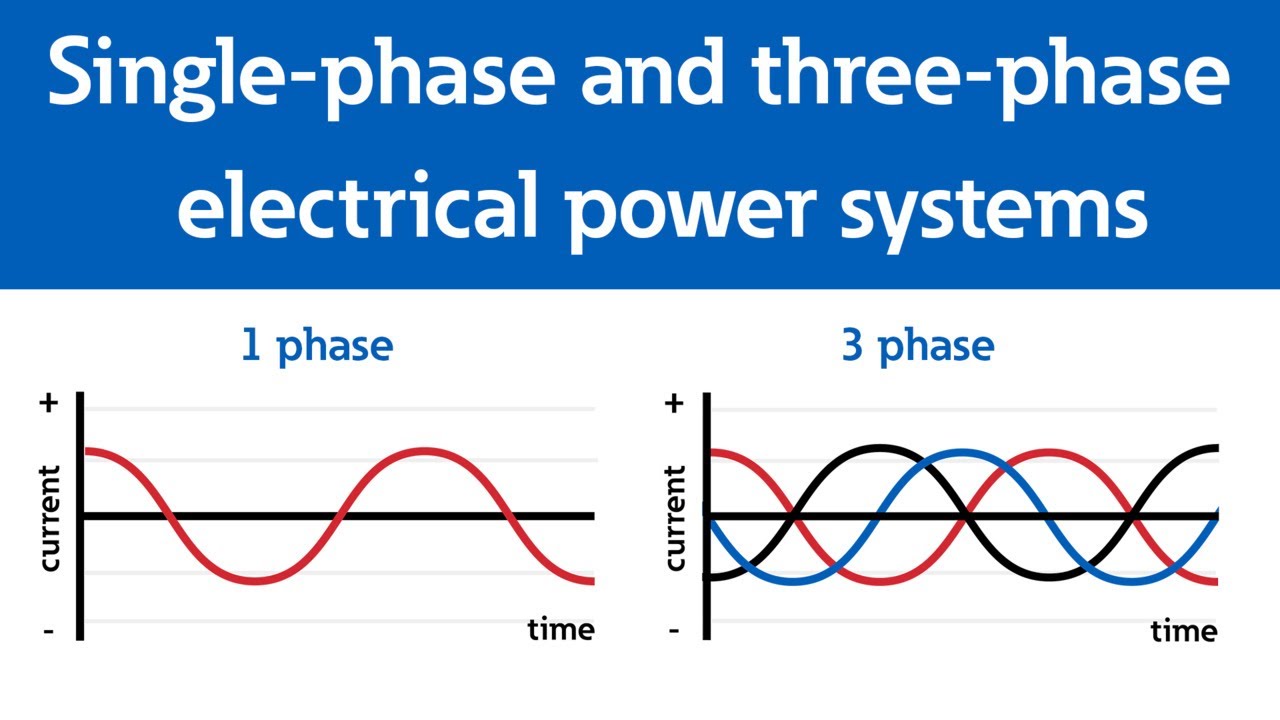 Single phase 1 phase And Three phase 3 phase Electrical Power