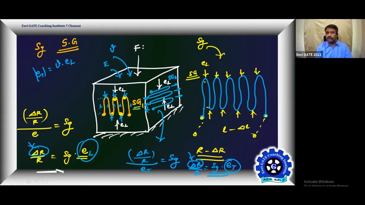 Eeci GATE's - Sensors and Transducers Class - YouTube