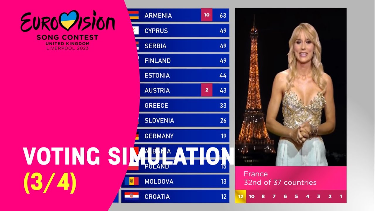 Eurovision 2023 - Voting Simulation (Part 3/4 Jury Voting) - YouTube