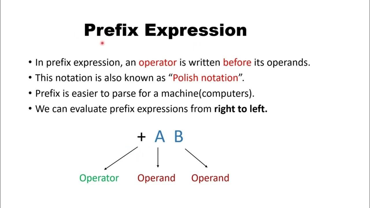Applications of stack|Infix,Prefix, Postfix Expression |Data Structures ...
