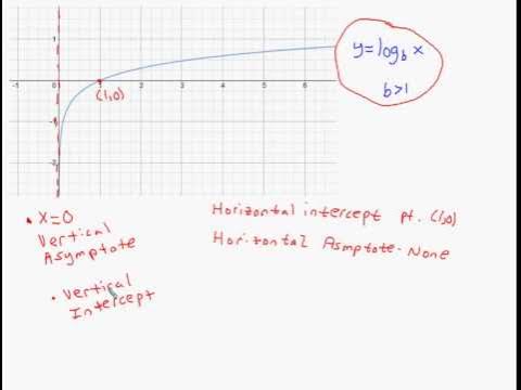 Facts about the Graph of log(x) with base greater than 1 - YouTube
