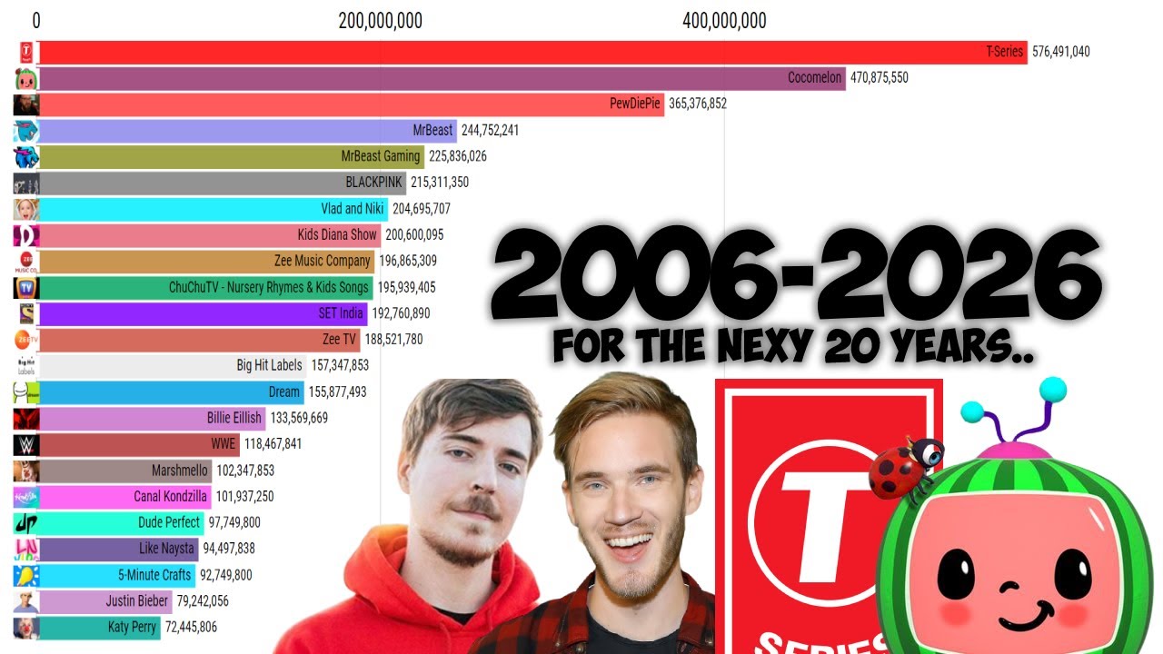 Subscriber History Of All The Channels With Over 50 Million Subscribers ...