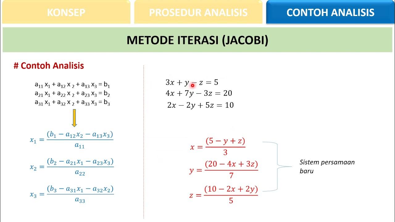 Metode Iterasi Jacobi (Metode Numerik) - YouTube