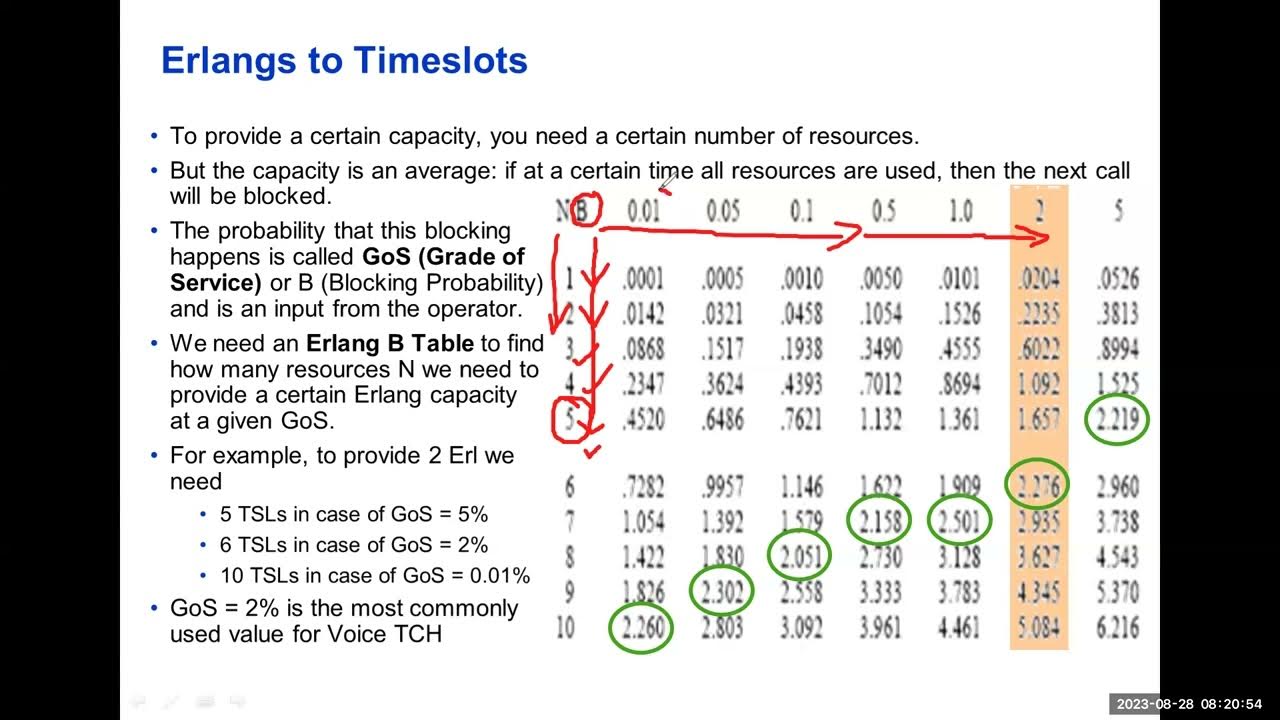 How To Read Erlang B Table Youtube