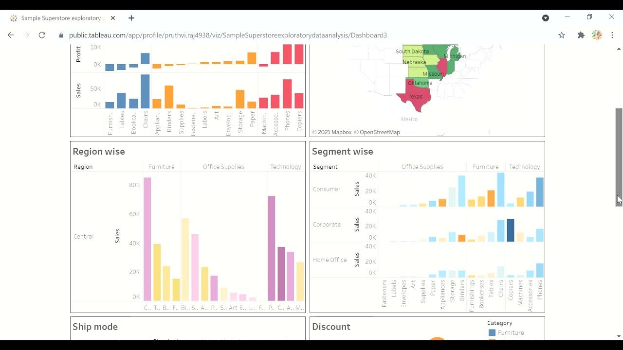 Sample Superstore exploratory data analysis Using Tableau Public - YouTube
